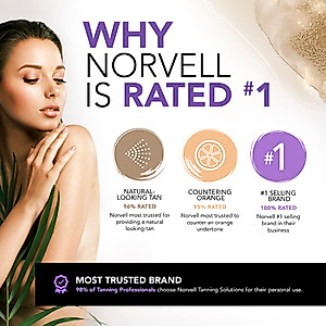 Norvell Pro Blending DHA Barrier Cream For Spray Tanning, 32 Fl. Oz.