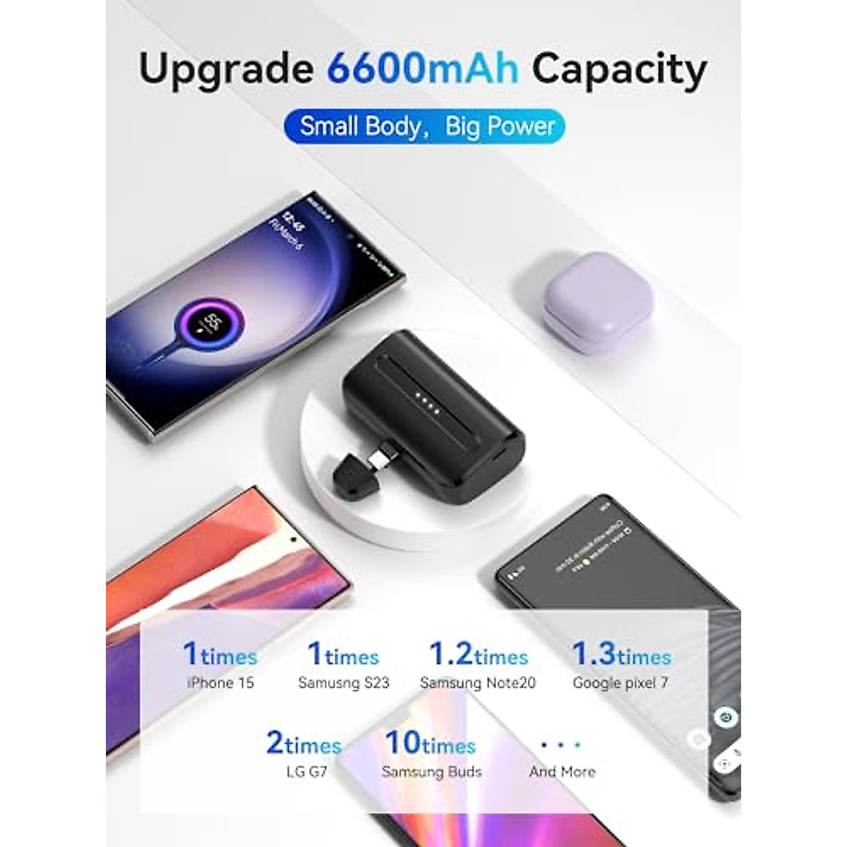 LVFAN USB C Portable Charger, 6600mAh Mini Power Bank Fast Charging, Portable Phone Charger Backup Battery for iPhone 15/15 Plus/15 Pro/15 Pro Max, Samsung S24/23/22, Android Device, and More
