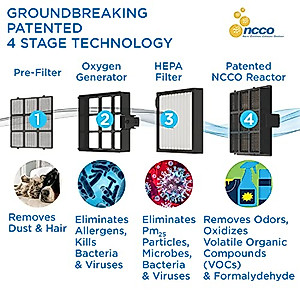 Westinghouse 1701 HEPA Air Purifier with Patented Medical Grade NCCO Technology for Home, Eliminates & Kills Bacteria and Viruses, Filters Dust, Pet Dander, Odor, Allergies, Smoke – Ideal for Medium to Large Rooms, Office, Kitchen, Bedroom