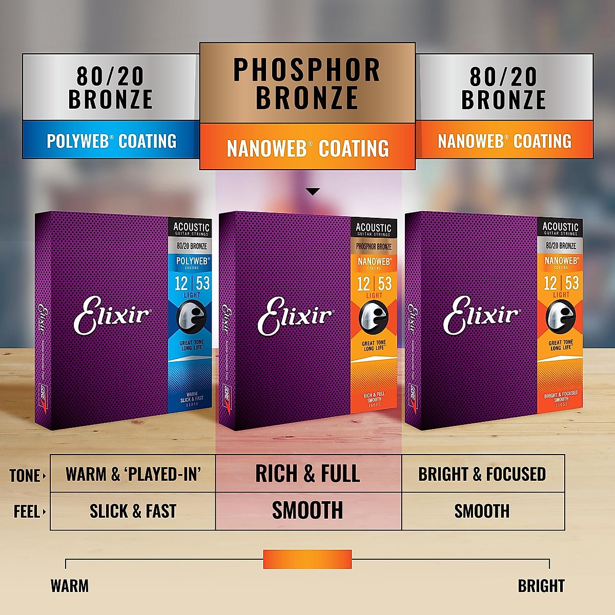 Elixir Strings, Acoustic Guitar Strings, Phosphor Bronze with NANOWEB Coating, Longest-Lasting Rich and Full Tone with Comfortable Feel, 6 String Set, 3 Pack, Medium 13-56