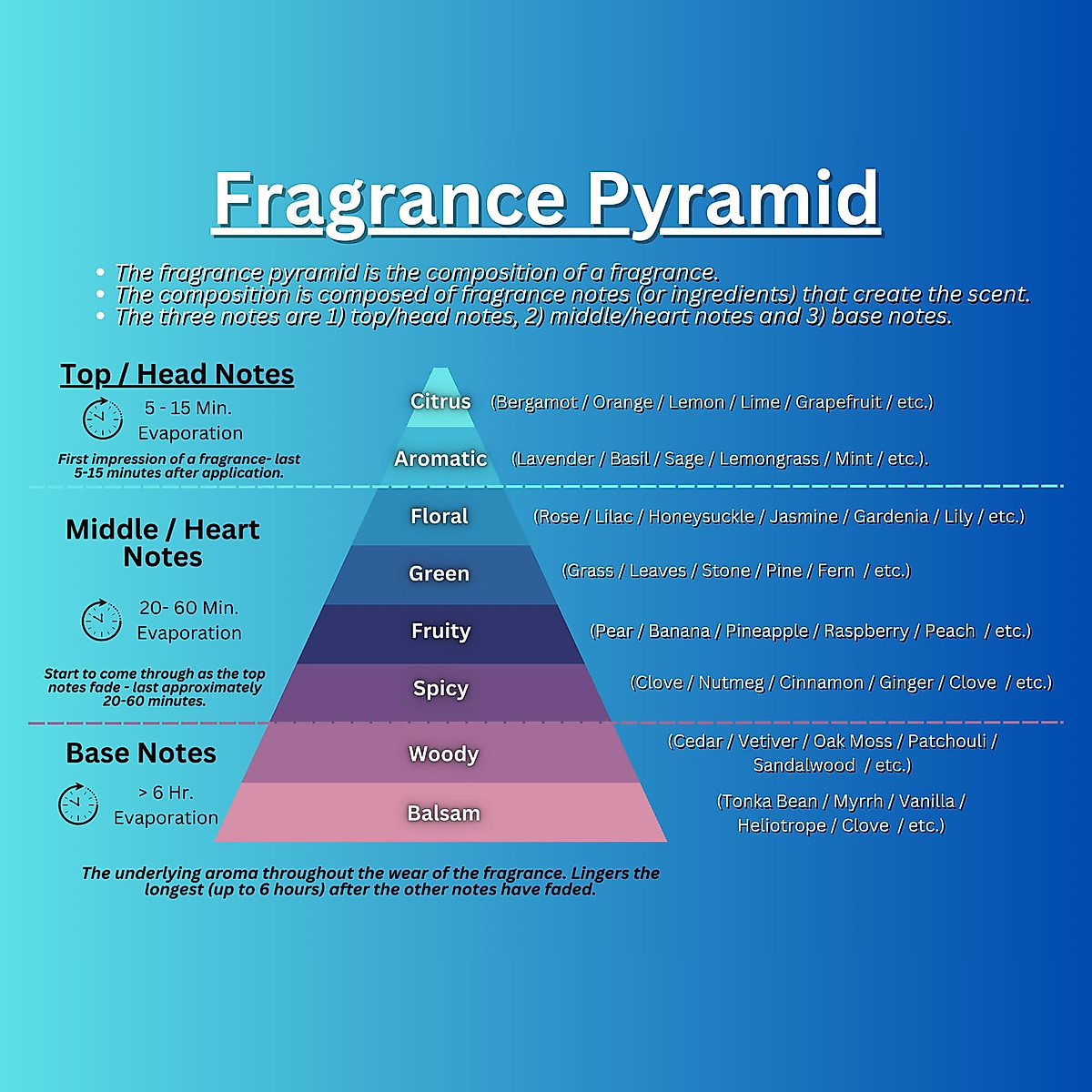 NKR Fragrance - Perfume Oil for Women - Designer Type - Our Version Of (JC - Viva La Juicy - her)