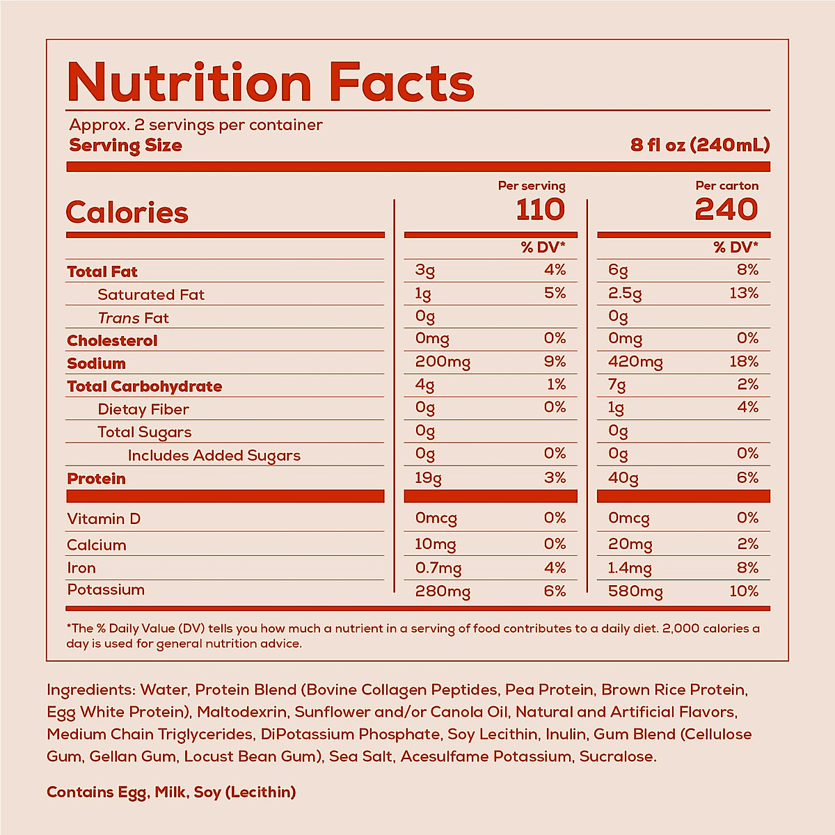 REDCON1 MRE Ready to Drink Protein Shakes, Strawberry Shortcake - Protein Drinks with Whole Food Sources - Sugar Free RTD Shake Formulated to Fuel Athletes at Any Time (12 Pack)