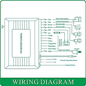 IHEX Auto Car Remote Central Kit,Universal Vehicle Security Car Door Lock Vehicle Keyless Entry System Auto Remote Central Kit with Box