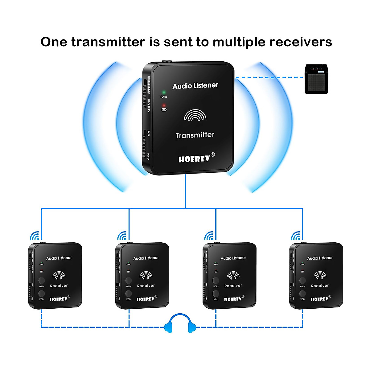 Hoerev Wireless in Ear Monitor System Studio Equipment Professional System Transmitter Guitar System with Rechargeable Battery for Studio Band Rehearsal Live Performance Camera Record