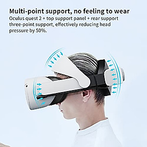 Head Strap for Oculus Quest 2, Meta Quest 2 Accessories Compatible with Quest 2, Replacement for Oculus Quest 2 Elite Strap,Adjustable Oculus Quest 2 Head Strap with Enhanced Support