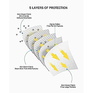 KN95 Face Masks for Adults 50 Pack, Individually Wrapped, 5-Ply Red Disposable Face Mask Against PM 2.5 Smoke & Dust, Filtration Efficiency 95%