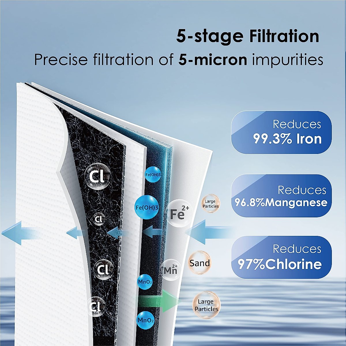 Waterdrop Whole House Water Filter, Carbon Filter, Reduce Iron & Manganese Filter Cartridge, Replacement for GE GXWH40L, FXHTC, Ispring, Culligan® RFC-BBSA, Whirlpool®, Any 10" x 4.5" System, 5 Micron