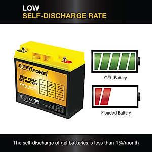 12V 18AH Gel Deep Cycle Battery ExpertPower