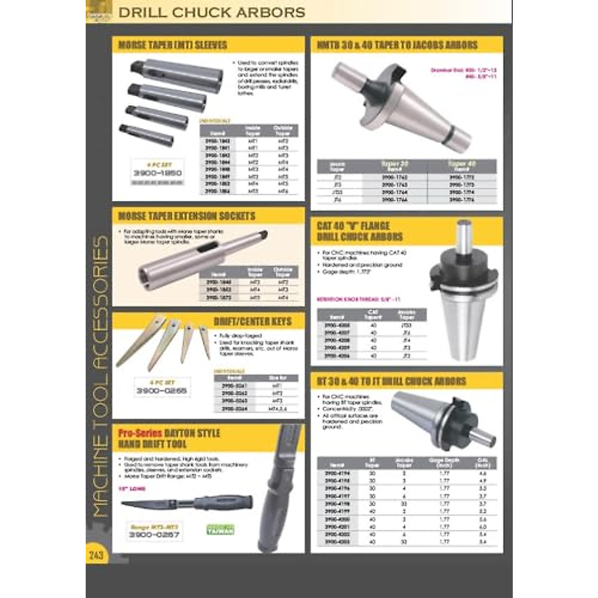 HHIP 3070-0049 0.312" Pilot Drill Chuck Key, Fits HHIP 1/2" and HHIP 5/8" Chucks and Only Other Brand Chucks That Accept a Key with a 0.312" Pilot