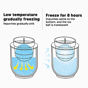 Ice Ball Maker, 4 Inch Round Ice Cube Mold with Multi Layer Design, Crystal Clear Ice Sphere Tray for Whiskey Cocktail Brandy Bourbon (Yellow)