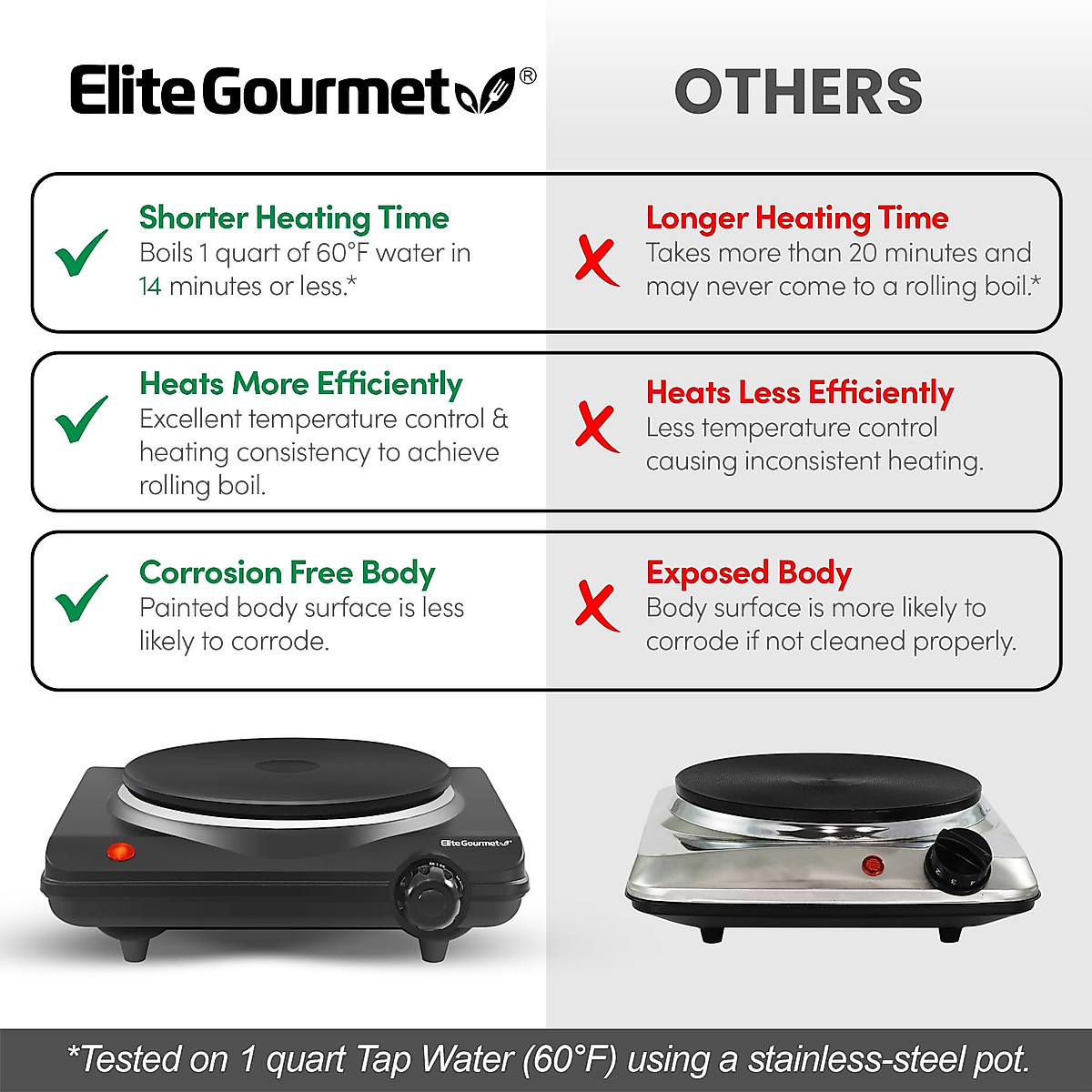 Elite Gourmet ESB-301BF Countertop Single Cast Iron Burner, 1000 Watts Electric Hot Plate, Temperature Controls, Power Indicator Lights, Easy to Clean, Black