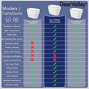 DeerValley Smart Toilet, One Piece Tankless Toilet with Bidet Built in Smart Bidet Toilet with 1.28GPF Auto Flush, Foot Kick, Blackout Flush, Warm Water, Heated Seat, Remote Control