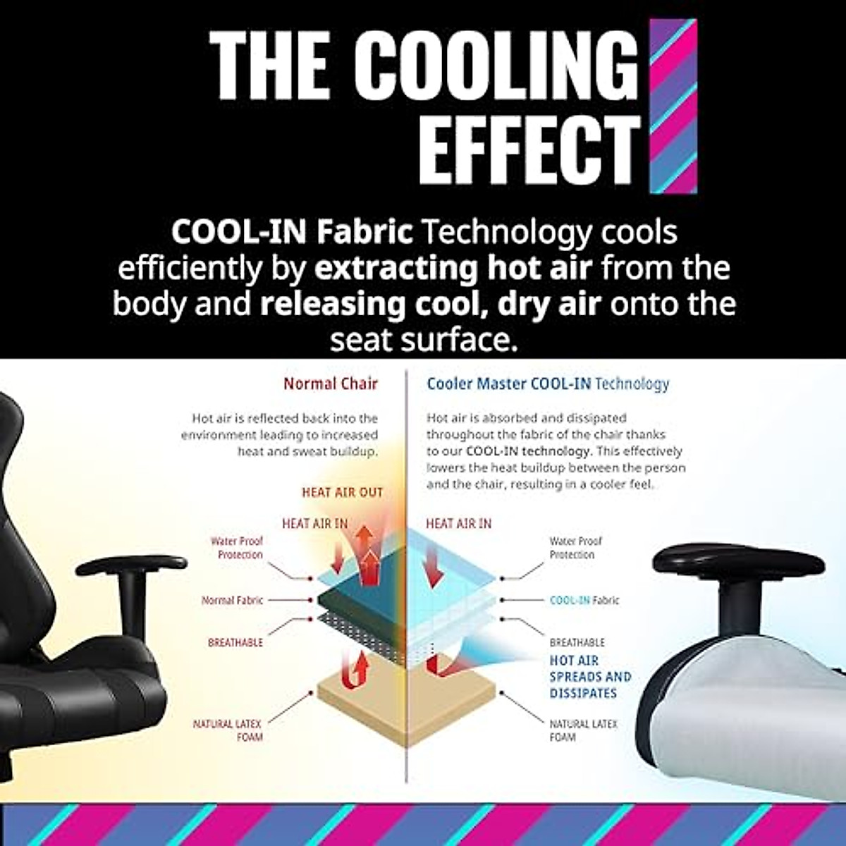 Cooler Master Caliber X1C Ergonomic Gaming Chair Black, Cool-in Fabric, 360° Swivel, 180 Reclining, Lumbar Support, High Density Foam Cushions, 4D Armrests, Adjustable Gas Lift for PC Game | Office