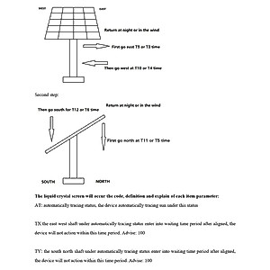 Pasotim Solar Tracker Axis Controller Solar Automatic Tracking System Two-Degree-of-Freedom Tracking Tracker