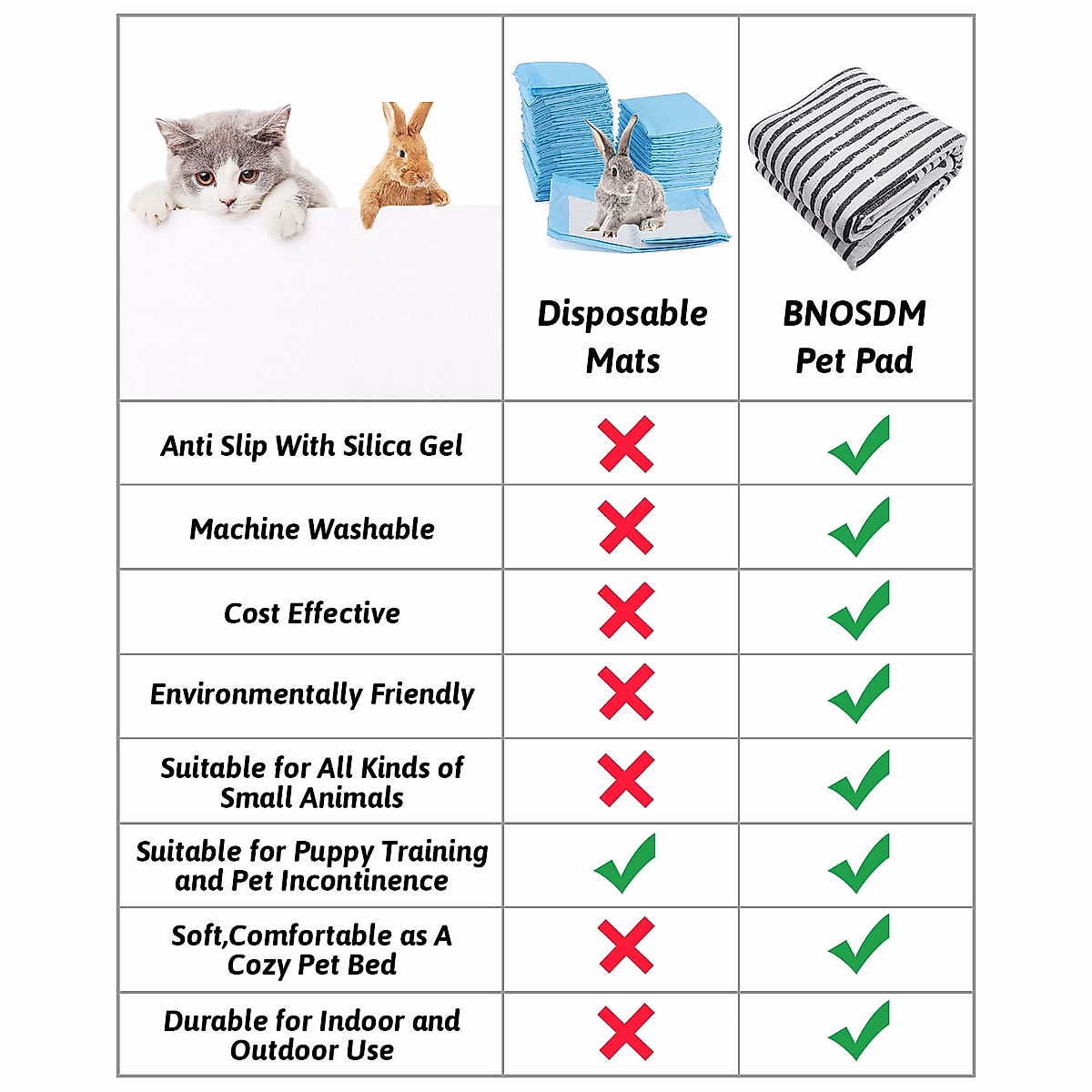 BNOSDM 79" X 55" Washable Bunny Cage Liners Large Rug for Rabbits Large Non Slip Pad for Bunnies Resuable Rabbit Liner for Chinchillas Cats Guinea Pigs Ferrets Dogs