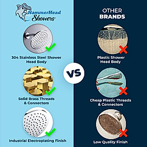 ALL METAL 8 Inch Rainfall Shower Head – CHROME - Shower Head Rainfall - 2.5 GPM High Flow Shower Head Optimized for Pressure – Large Round Rain Shower Heads - Wall, Overhead, or Ceiling Mount