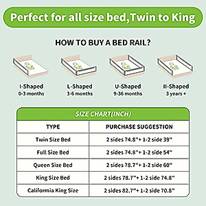 melafa365 Convertible Crib Bed Rail for Toddlers,Crib Rail Guard,Toddler Bed Rail for Crib,Baby Bed Rail Guard