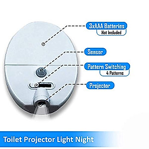Toddler Potty Training Projector – Funny and Functional – 4 Different Images – Motion Sensor Automatic Light – Battery Operated -Safe – Promotes Independent Learning