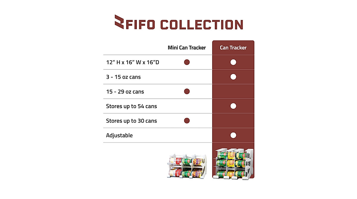 FIFO Can Tracker: Organize 54 Cans with FIFO Rotation
