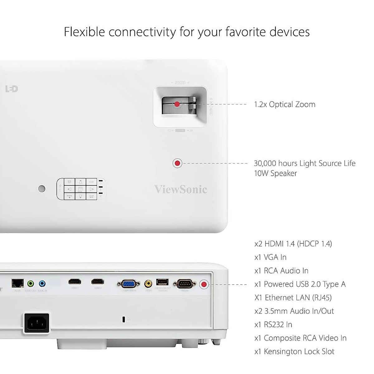 ViewSonic Bright 3000 Lumens WXGA Lamp Free LED Projector with HV Keystone and 360 Degree Flexible Installation, LAN Control, 10W Speaker, IP5X Dust Prevention for Home and Office (LS600W)