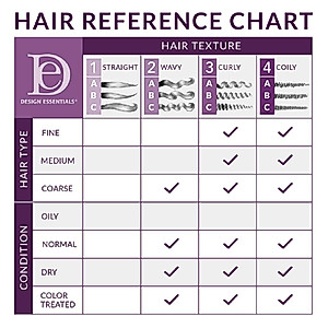 Design Essentials Curl Enhancing Hair Mousse for Curly Hair; Almond and Avocado Collection,7.5 Ounce