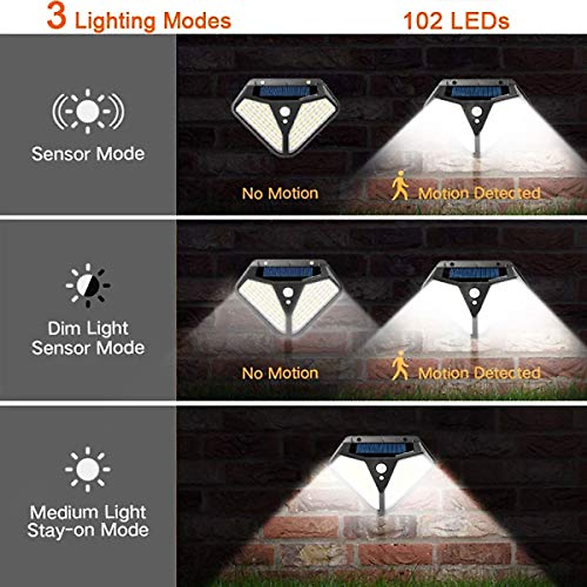 HFFFHA 2 Side 102LED PIR Motion Sensor Solar Energy Street Lamp 3 Lighting Modes Yard Path Home Garden Solar Power Induction Wall Light