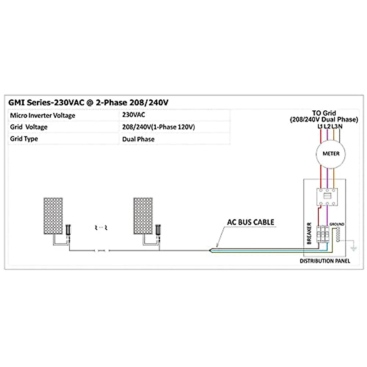 Y&H 700W Grid Tie Inverter MPPT Solar Input Voc34-46V AC90-140V Output for 24V 36V Solar Panel