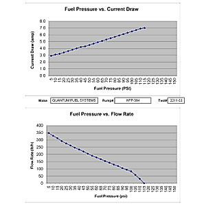 HFP-384-X Fuel Pump Replacement for Evinrude Johnson E40 E50 E70 PL4 Mercury Marine 880889T T01 T02