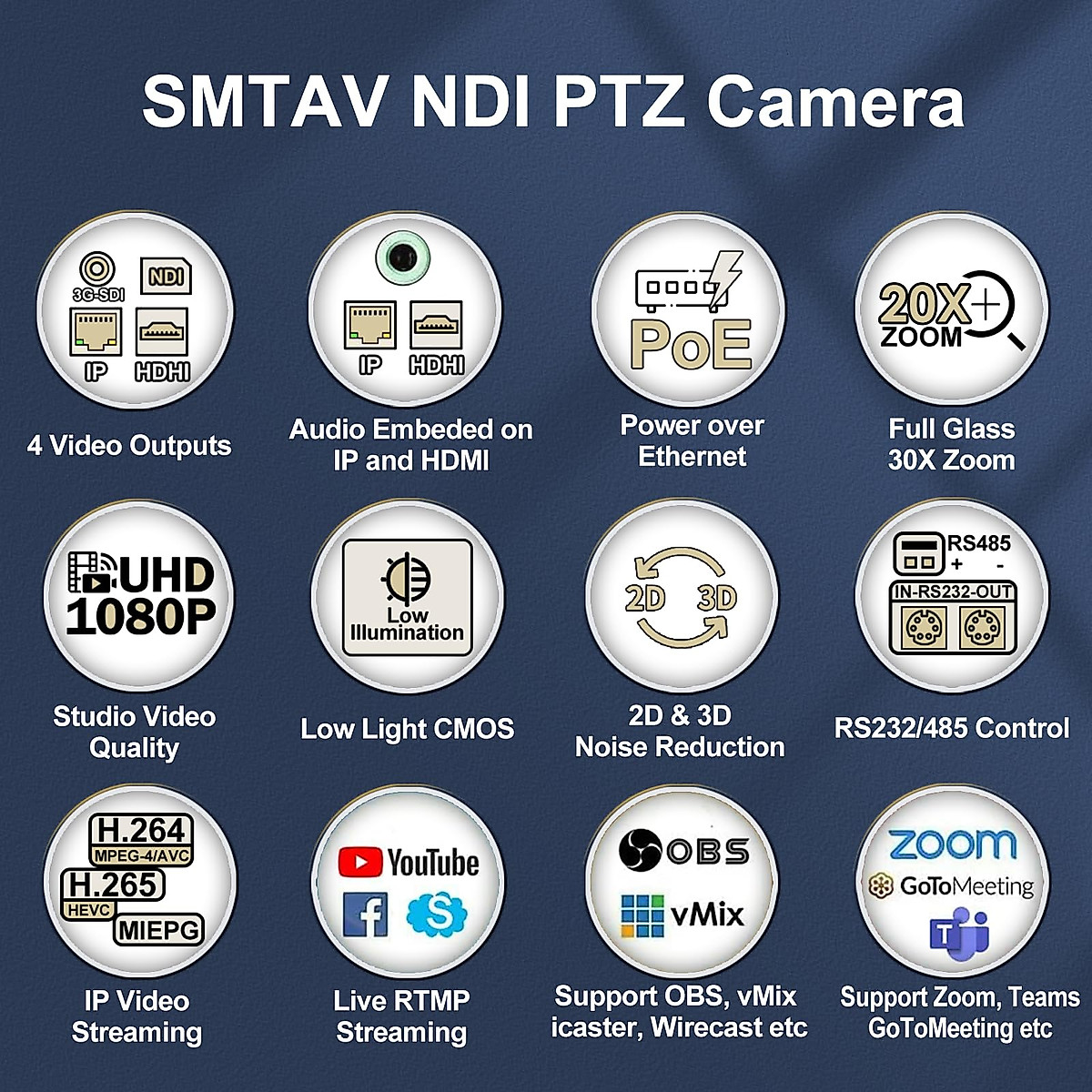SMTAV NDI Streaming PTZ Camera, 30x Optical + 8X Digital Zoom,high-speed PTZ,3G-SDI+HDMI+IP output,NDI support Video Conference Camera