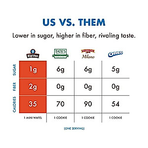 Rip Van Wafels Dutch Caramel Mini Stroopwafels - Low Carb Snacks (3g Net Carbs) - Non GMO Snack - Keto Friendly - Office Snacks - Low Calorie Snack (37 Calories) - Low Sugar (1g) - 32 Pack