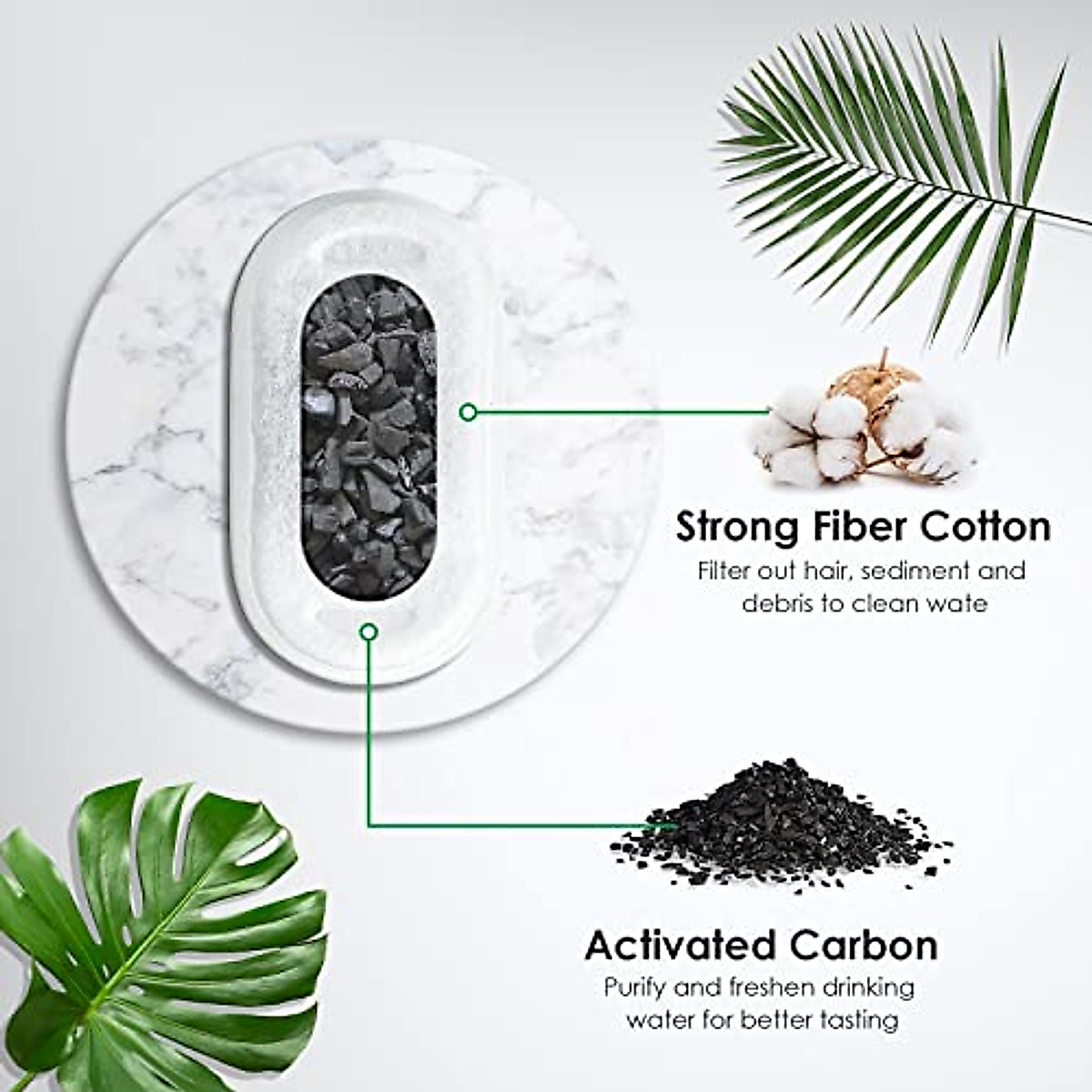 16 Pcs Cat Water Fountain Filters, Replacement Filters for 3.2L/108oz Stainless Steel Pet Fountain Carbon Filters for Automatic Dog Water Dispenser 8pcs Carbon Filters + 8pcs Sponges