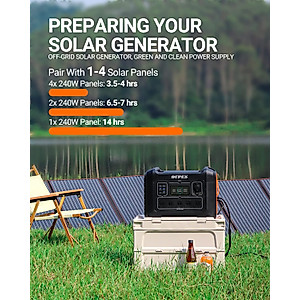 OUPES 2400W Solar Generator with 2pc 240W Panels Included, Portable LiFePO4 Power Station w/ 5 2400W AC Outlets for Outdoors Camping RV High-Power Appliances Emergency