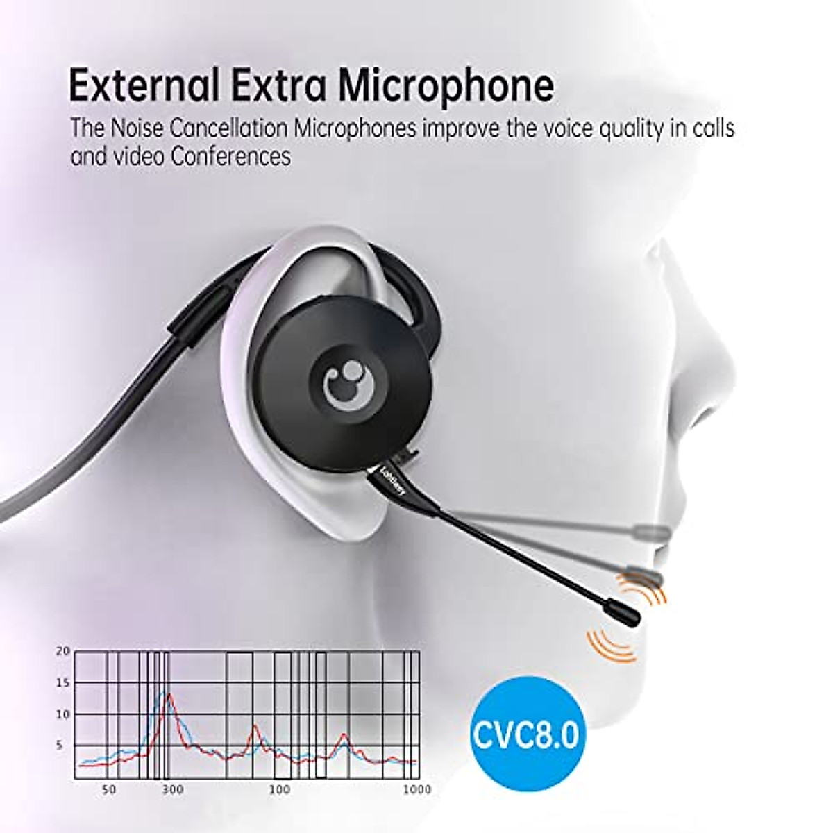 Lahtiwey Wireless Headphones with Boom Microphone,On-Ear Comfortable Protein Earpads HD Stereo Sound Bluetooth Earpones,18 Hrs Battery Clear Calls for Travel,Work and Sports