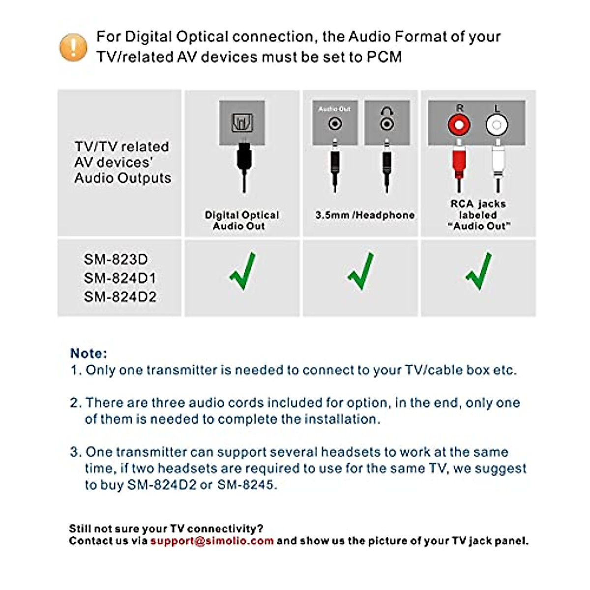 SIMOLIO 2.4G Long-Distance Wireless TV Headsets with an Extra Receiver for Replacement, One Base with One Charging Slot Only