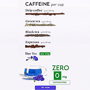 BLUE TEA - Butterfly Pea Flower Herbal Tea - 15 Pyramid Tea Bags | DETOX TEA | Direct From Source - Plant-Based Biodegradable Tea Bag | Food Coloring, Blue, Purple, Pink ICED TEA, Cooler & Mocktails