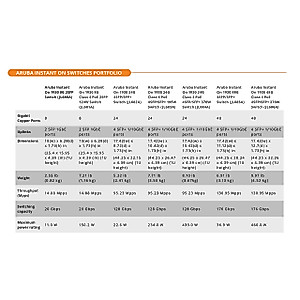Aruba Instant On 1930 24-Port Gb Ethernet 24xGE PoE (370W), 4X 1G/10G SFP+, L2+ Smart Switch US Cord (JL684A#ABA) (Renewed)