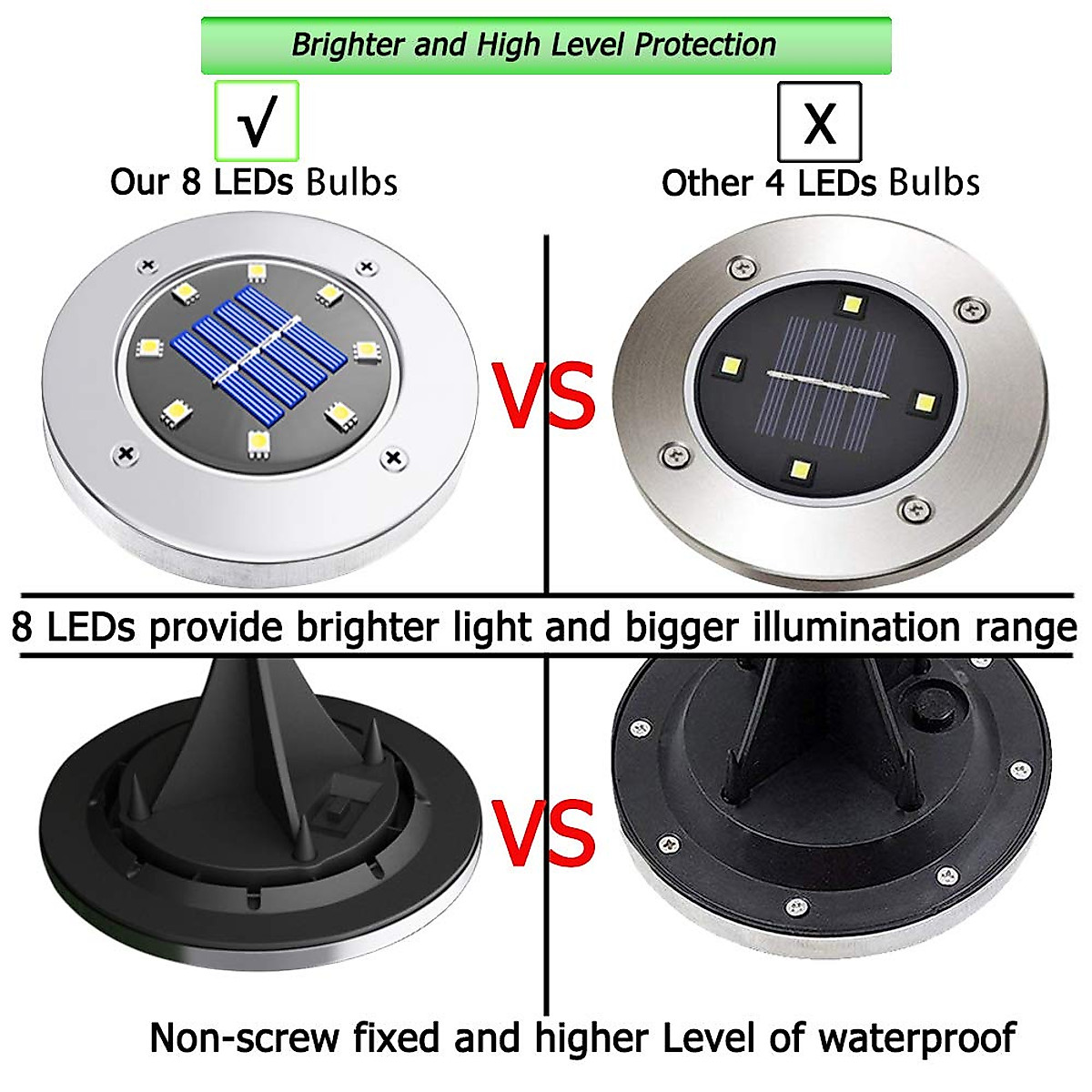 Biling Solar Lights Outdoor, Solar Disk Lights (8 LEDs /4 Pack) Waterproof Solar Garden Lights Outdoor for Patio Pathway Ground Lawn Yard Driveway Walkway - White