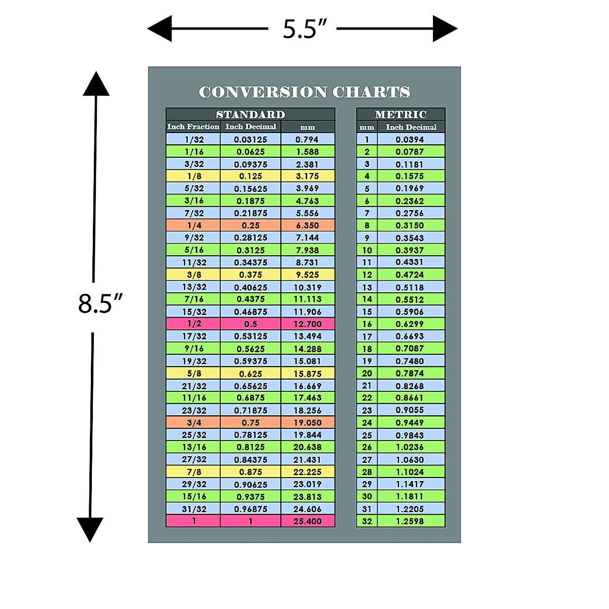 Easy to Read Fraction and Decimal to Metric Conversion Chart Sticker Decal Inches and Millimeters. (Decal, 5.5"x8.5")