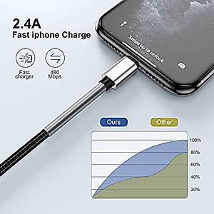 15 Ft Extra Long iPhone Charger Cord, [Apple MFi Certified] iPhone Charging Cable, 2.4A Nylon Braided Lightning Cable for iPhone 14 13 12/11 Pro Max/ 11 Pro/XS Max/XS/XR/X/ 8 Plus/ 8/7 -Silver
