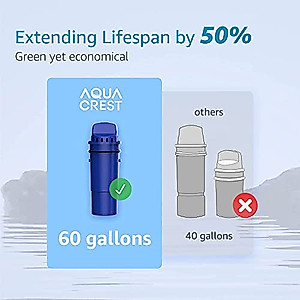 AQUA CREST Replacement for Pur® Pitcher Water Filter, CRF950Z, PPF951K, CR-1100C, PPT700W, CR-6000C, PPT711W, PPT711 and More Pur® Pitchers and Dispensers, NSF Certified, AQK-CF10A, 4 Packs
