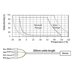NDNCZDHC Soil Temperature Humidity Sensor -20-100℃ Soil Temperature Probe DC3.3V Soil Humidity Sensor with 300cm Cable