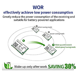 LoRa Wireless Module FSK RSSI ISM 433MHz 470MHz 30dBm LoRa Spread Spectrum SMD UART Interface E220-400T30S IPEX Antenna