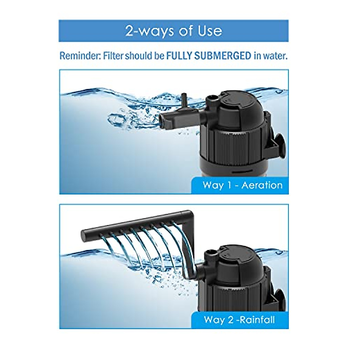 Kulife Fumak Aquarium Filter Fish Tank Filters U-V Filter Pump with Timer Turns Green Water to Clear, Dual Mode (Aeration/Rainfall) for 40-120 Gallon Aquariums, Flow Rate and Direction Adjustable