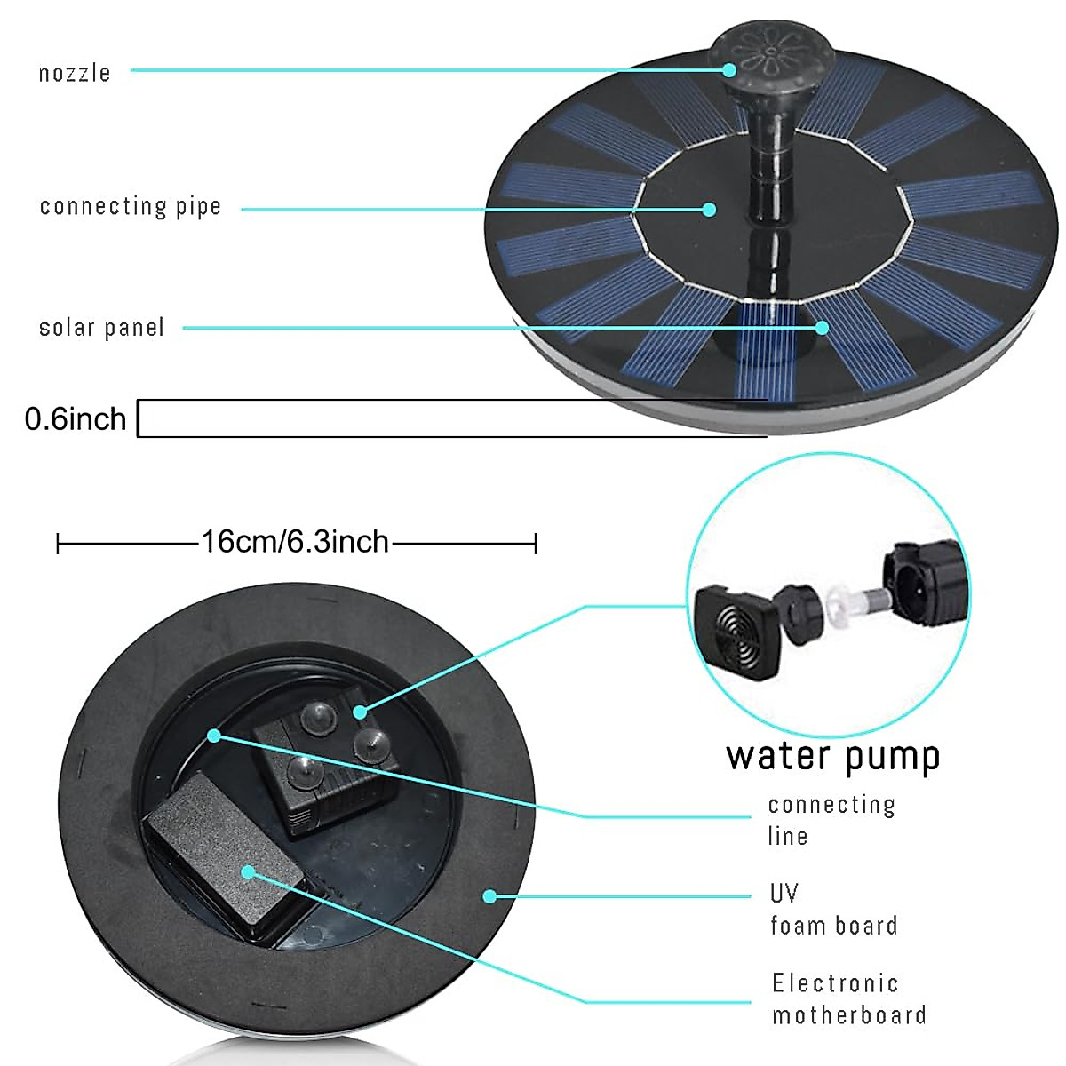 OUISJYER Solar Bird Bath Fountain Pump, Outdoor Decor Solar Fountain Pump for Birdbath Ponds, Pool, Fish Tank, Aquarium, Garden