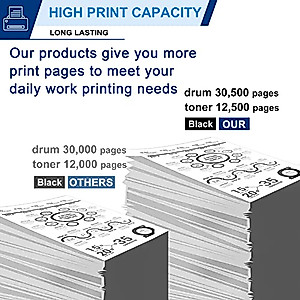 TN-880 Toner Cartridge & DR820 Drum Unit Compatible TN880 DR820 Replacement for Brother DR820 TN-880 for Brother DCP-L5500DN L5600DN L5650DN MFC-L6700DW L6750DW Printer Toner.(2 Toner, 1 Drum 3 Pack)