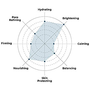 FACETORY Be Bright Be You Illuminating Gold Foil Mask with Vitamin C - Improve Oily, Combo, Dry, and Dull Skin - Moisturizes, Revitalizes, and Evens Out Skin Tone (Pack of 10)