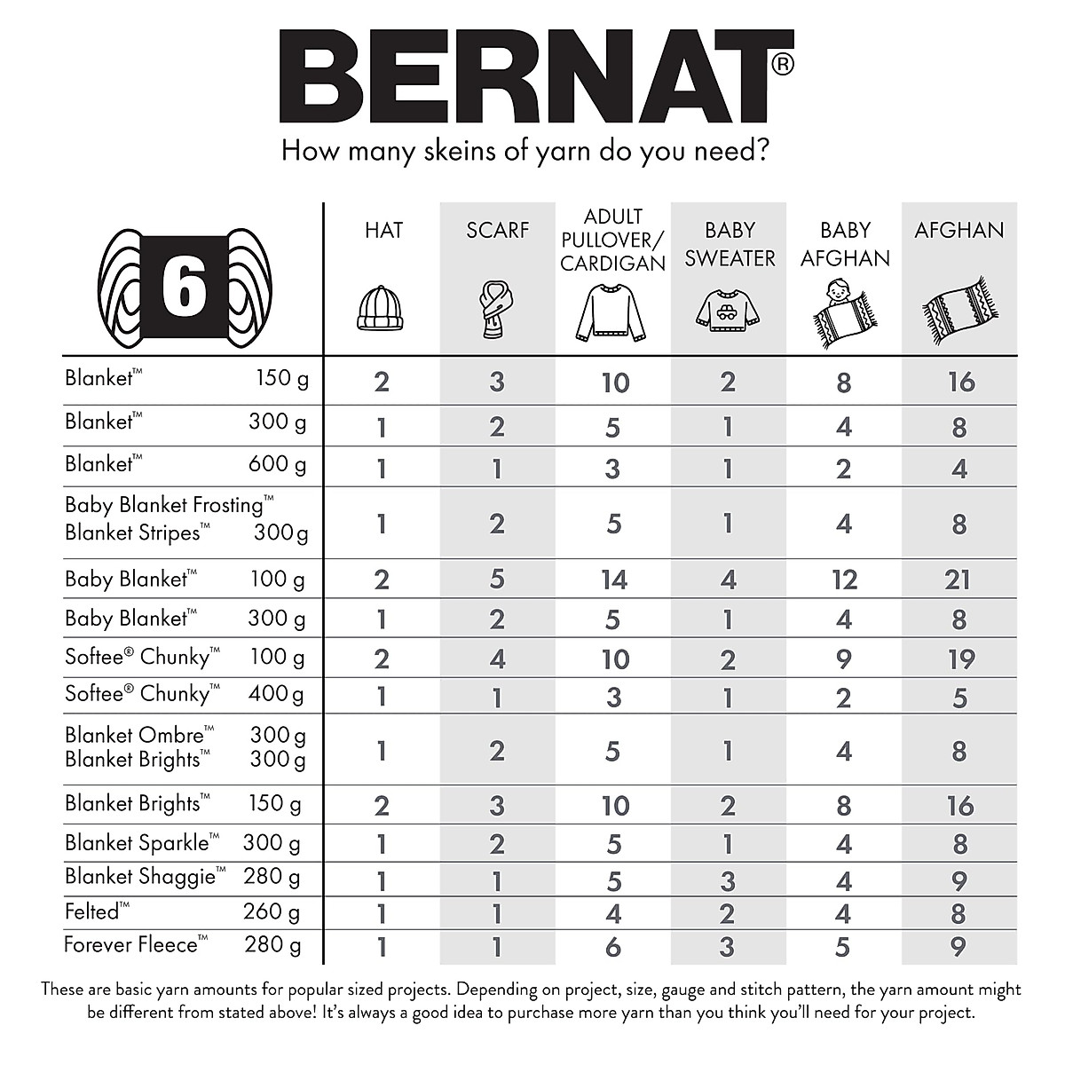 Bernat Forever Fleece White Noise Yarn - 2 Pack of 280g/9.9oz - Polyester - 6 Super Bulky - 194 Yards - Knitting/Crochet