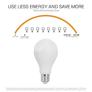 Sunlite LED A21 Light Bulb, 18 Watts (150W Equivalent), 2600 Lumens, 120V, Dimmable, Medium E26 Base, 220 Degree Beam Angle, UL Listed, RoHS Compliant, 3000K Warm White, 1 Pack