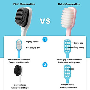 SUREE Extra Soft Toothbrush for Sensitive Teeth, Upgraded 10000 Bristles Nano Toothbrush, Ultra Soft Toothbrushes for Adults & Elders, Portable Manual Toothbrush with Individual Travel Case (4 Count)