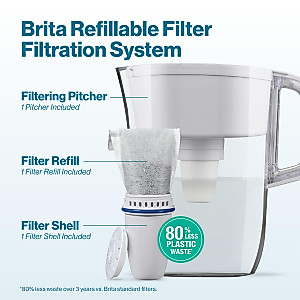 Brita Refillable Water Filtration System with Large 10 Cup Pitcher, Everyday, White, and 1 Refillable Filter